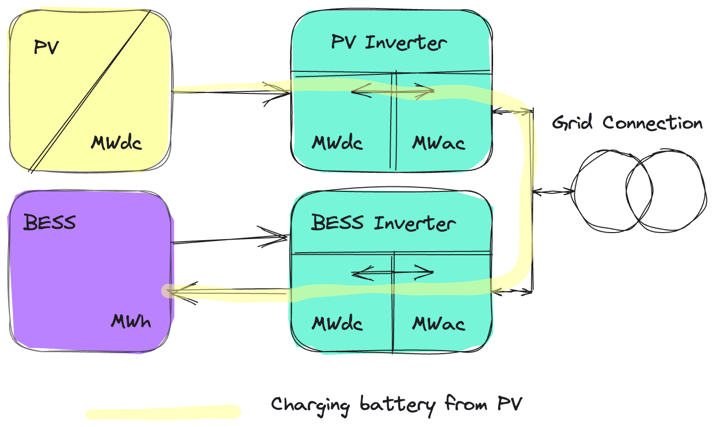 Modelling Hybrid Systems